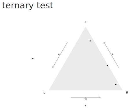 R Strange Behaviour Of Ternary Plot In Shiny App Stack Overflow