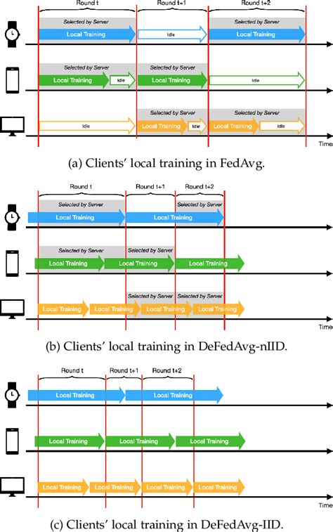 Achieving Linear Speedup In Asynchronous Federated Learning With