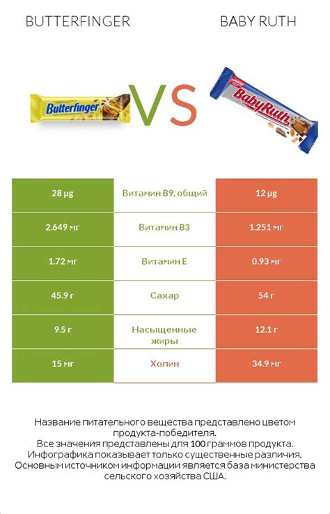 Butterfinger Baby Ruth