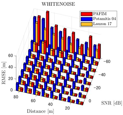 Assessment Of Sound Source Tracking Using Multiple Drones Equipped With Multiple Microphone Arrays