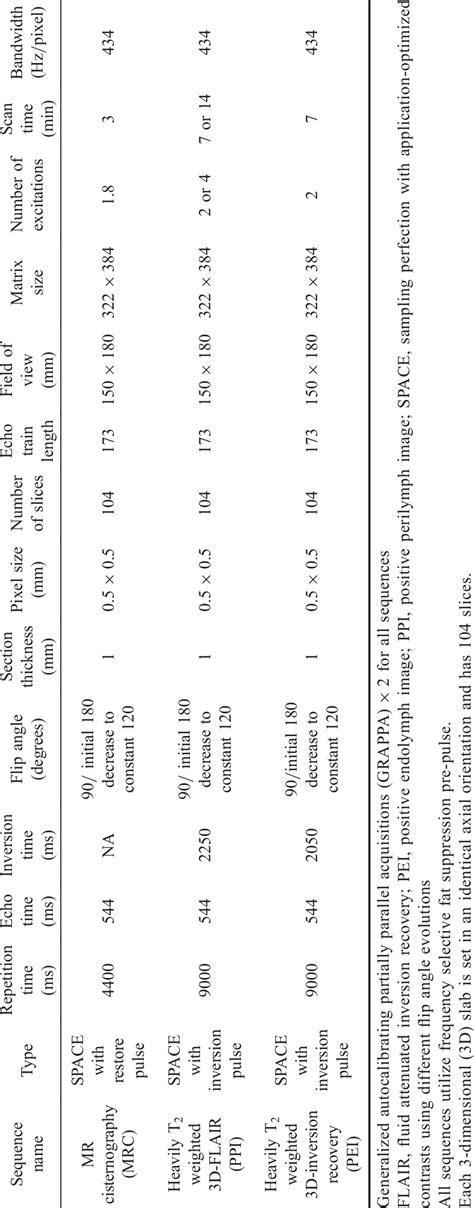 Pulse Sequence Parameters Download Table