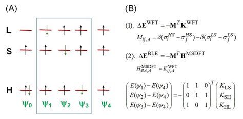 transition density functional for spin coupling interactions in the m s