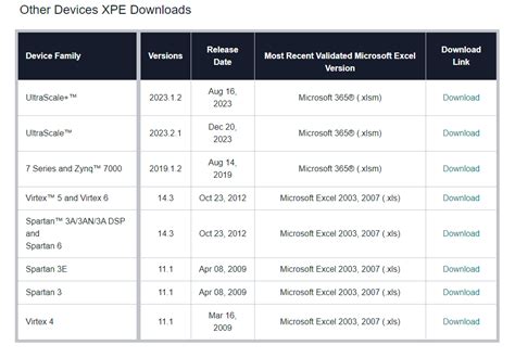 Getting Started With Fpga Hardware Design