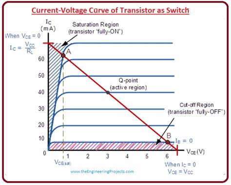 What Is Saturation Voltage Of Transistor At Addie Bryant Blog