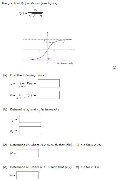 Solved The Graph Of F X Is Shown See Figure F X X2 97x Chegg Com