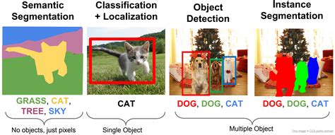 Fully Convolutional Networks Tjhsst Machine Learning Club
