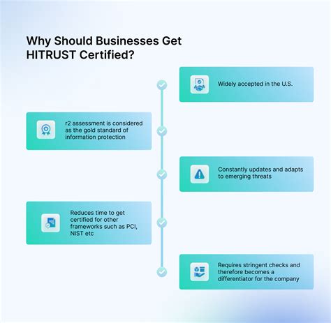 Hitrust Certification Your Gateway To Robust Security Sprinto