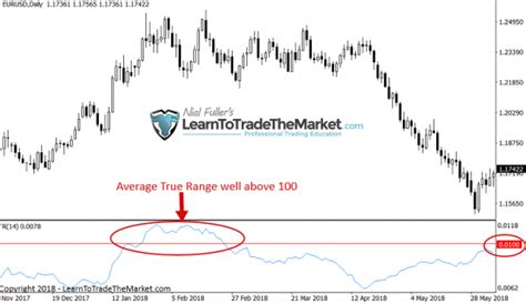Why You Should Use Wide Stop Losses Learn To Trade The Market