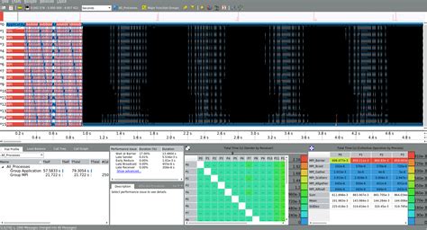 intel trace analyzer and collector ulhpc technical documentation