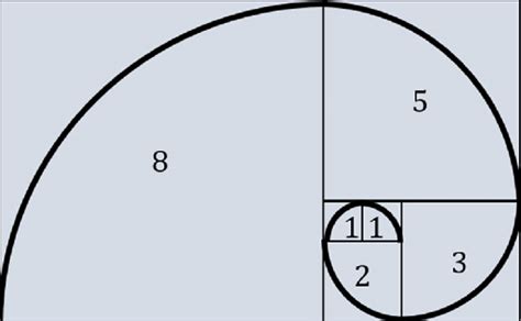 What Is Fibonacci Retracement Definition And How To Use It