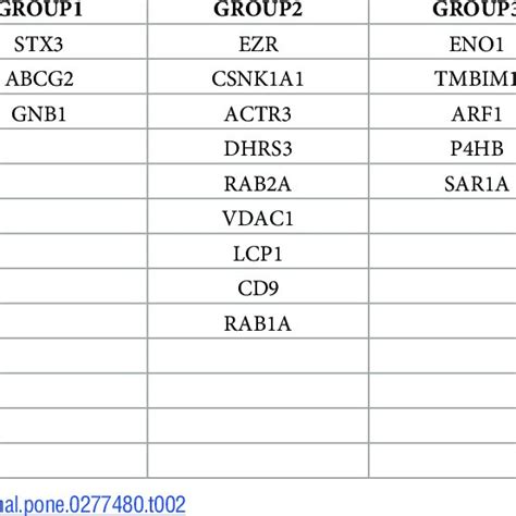 Single Median Complete And Average Clustering Based On Discrete Download Scientific Diagram