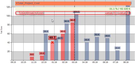 Winforms VB NET Multiple Titles At Same Height In A Windows Forms Chart Stack Overflow