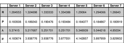 table 2 from analysis of queuing system using single line multiple