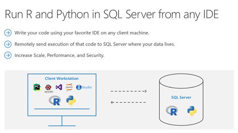 Run R And Python Remotely In Sql Server From Jupyter Notebooks Or Any