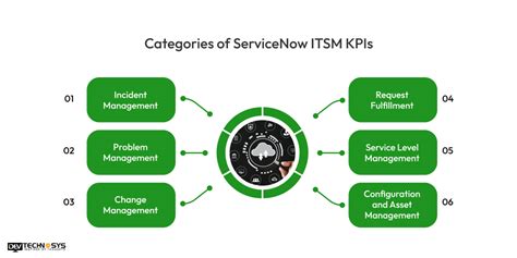 Best Kpis To Track When Implementing Servicenow Itsm
