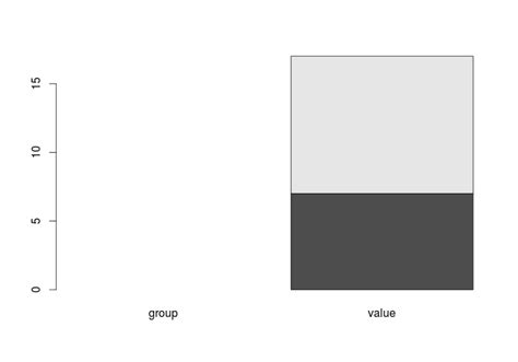 R Aggregate Values And Display In Barplot Stack Overflow