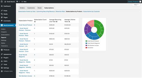 Starting A Wordpress Ecommerce Store 20 Tips And Tools Hongkiat
