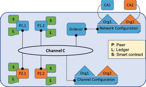 The Proposed Network Architecture Download Scientific Diagram