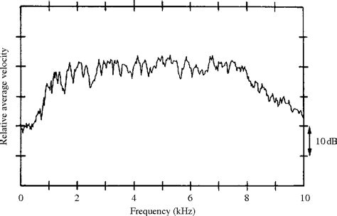 Figure 1 From The Lung Eardrum Pathway In Three Treefrog And Four