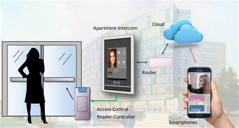 Access Control Enhanced With Intercoms Kintronics