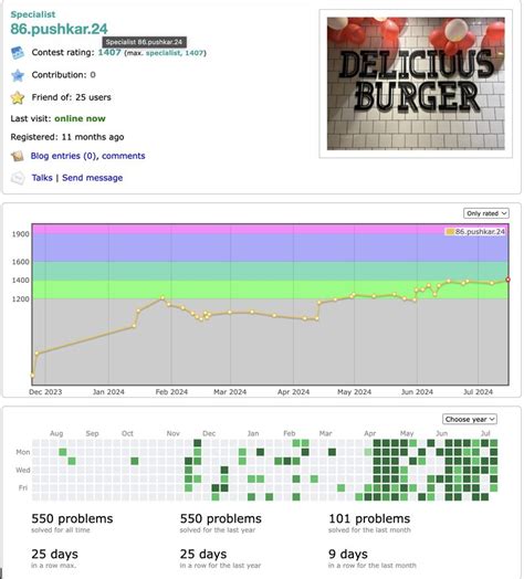 Pushkar Gupta On Linkedin Codechef Codeforces Coding Programming