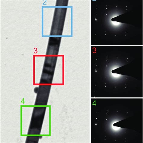 Selective Area Electron Diffraction Data For Five Various Locations