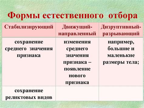 Процесс развития организмов эволюция - презентация онлайн
