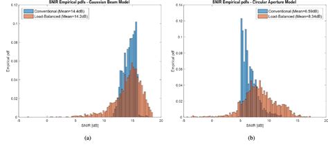 Figure 11 From Traffic Balancing Multibeam Antennas For Communication Satellites Semantic Scholar