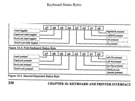 Ppt Chapter 10 Keyboard And Printer Interfacing Powerpoint Presentation Id 4329736