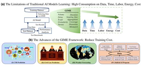 [논문 리뷰] General Information Metrics For Improving Ai Model Training Efficiency