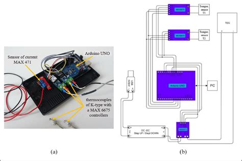 Inside Of Measuring Device And Block Diagram Input From Teg And Output