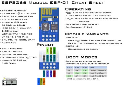 Esp8266 Esp 01 Module Pinout Diagramcheat Sheet By Adlerweb On Deviantart