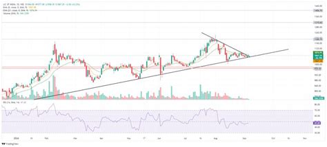 Jeevan Patil On Linkedin Breakoutstocks Stockmarket Finance