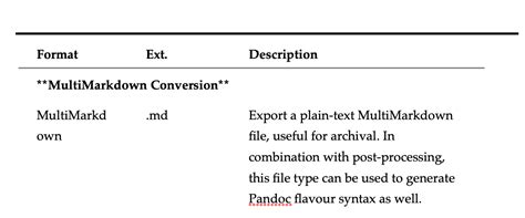 improve tables formating scrivener for macos literature and latte forums