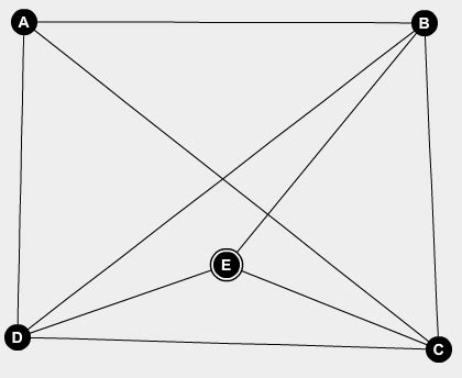 Algorithm For A Planar Graph Game Stack Overflow