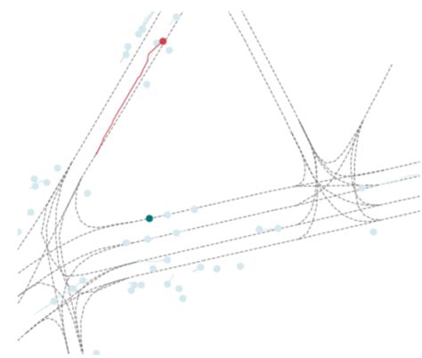 车辆轨迹预测系列 五 ：argoverse api forecasting tutorial代码解析 知乎