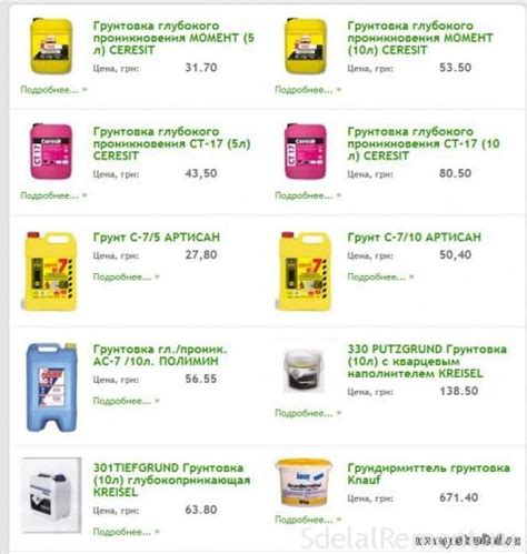 Нужно ли грунтовать стены перед и после шпаклевки подготовка основания для последующих работ