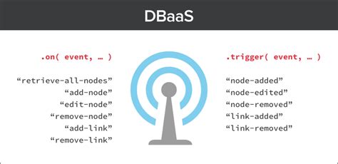 build a web app with backbone js and socket io — sitepoint