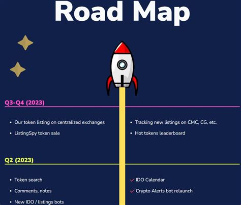 Tracking Token Listings Can Be Overwhelming But Only If You Use The Wrong Tools Here Is 1