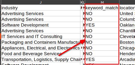 How To Use Linkedin Sales Navigator Boolean Search