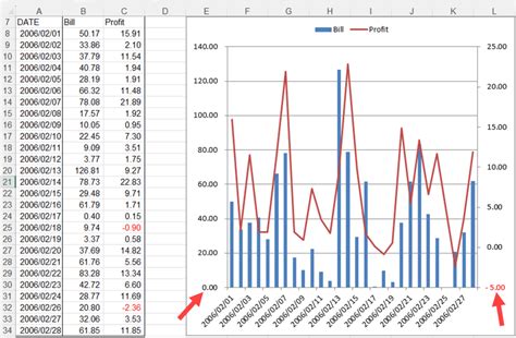 Make Excel Secondary Axes Align To Zero • Za