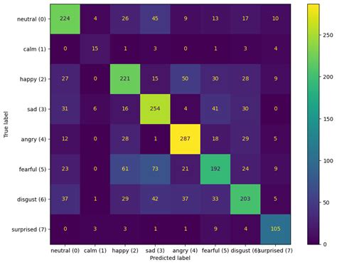Emotion Classifier Devpost