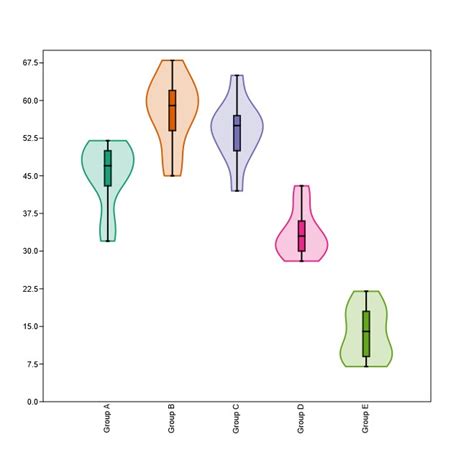 Violin And Box Plot Explanation And Usage In Biological Research