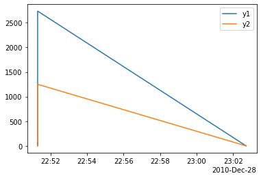 Python Creating Graph With Date And Time In Ticklabels With Matplotlib Stack Overflow