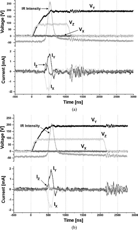 Infrared Ir 828 Nm Emission Waveform And Discharge Current Waveforms Download Scientific