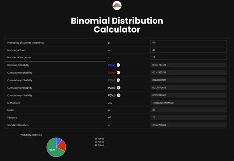 Binomial Distribution Calculator Rgb Studios Binomial Distribution Calculator Rgb Studios