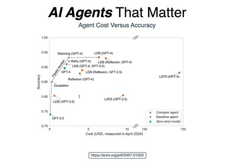 The Rise Of Agentic Ai Revolutionizing Information Retrieval And