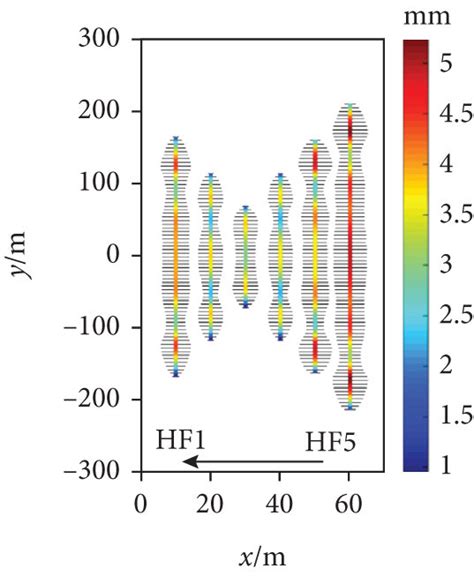 Multifracture Geometry Under Different Perforation Clusters A 3 Download Scientific Diagram