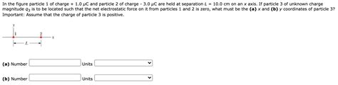 solved in the figure particle 1 of charge 1 0 uc and