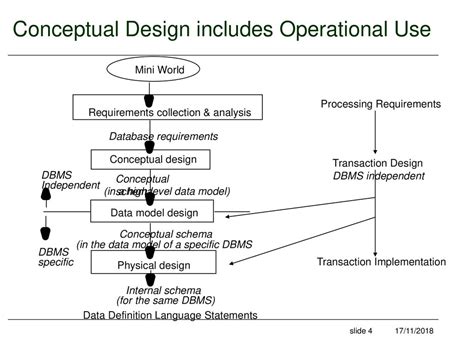 03 database design uml and extended entity relationship modeling